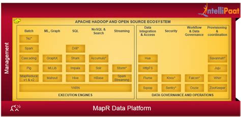 top 6 hadoop vendors providing big data solutions intellipaat blog