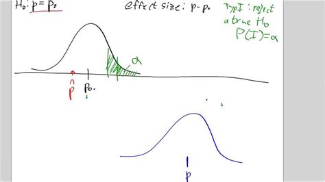 Mastering Ap Statistics Chapter 7 Take Our Test To Ace The Exam
