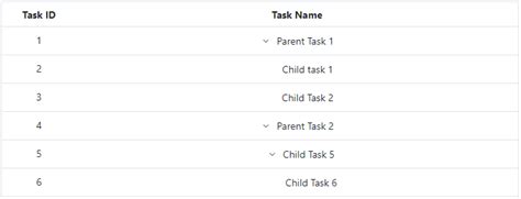 getting started with blazor treegrid component syncfusion