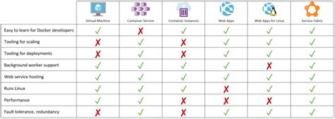 deploying a linux python web application to service fabric via docker