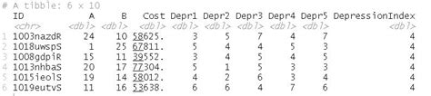 how to add a column to a dataframe in r with tibble and dplyr