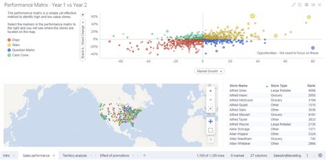 spotfire desktop data science and enterprise ai solutionmetrics