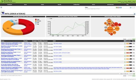 openvas 9 auf ubuntu server 18 04 lts 64bit installieren pentestit de