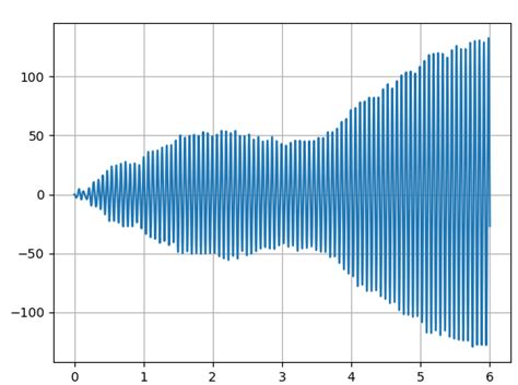 Spacecraft Orbital Tube Monitoring Orekit Python Wrapper Usage Orekit