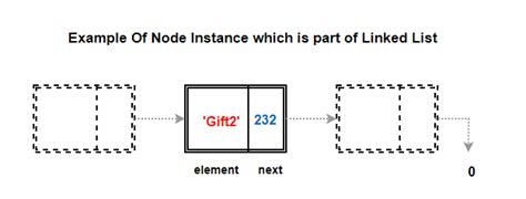what is linked list in data structures and in programming
