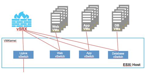 understand vsrx with vmware techlibrary juniper networks