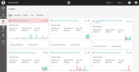 continuous software integration delivery platform circleci nabs 100m