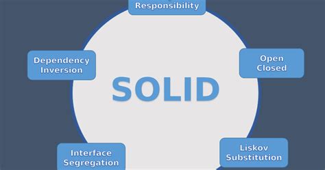 solid principles explained my life in dev