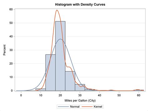 histogram call sas iml r 13 1 user s guide