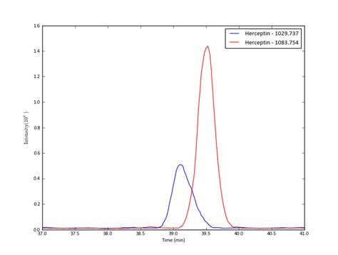 python matplotlib tex label adds removes whitespace