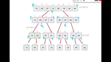 merge sort algorithm saraalsaqer youtube