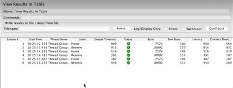 getting started with jmeter a basic tutorial dzone