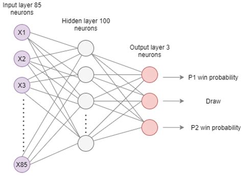 applied sciences free full text improving monte carlo tree search