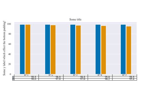 python 3 x matplotlib bar plot with table formatting