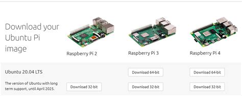 how to install ubuntu on a raspberry pi johan the developer