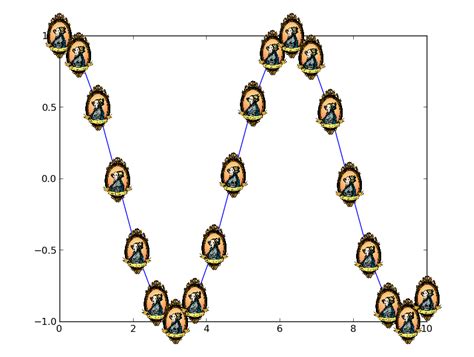 python matplotlib how to plot images instead of points