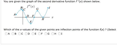 solved you are given the graph of the second derivative f