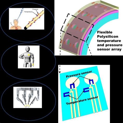 polysilicon based flexible temperature and pressure sensor array the