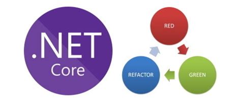 from tdd to ddd building a core web api part 1 dev