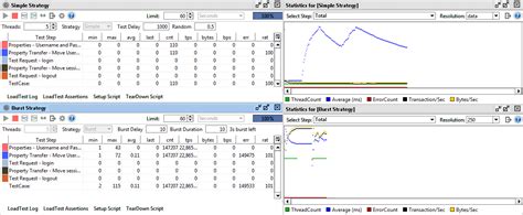 simulating different types of load load testing