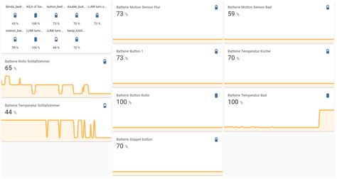 beautiful dashboards for your smart home with influxdb grafana and