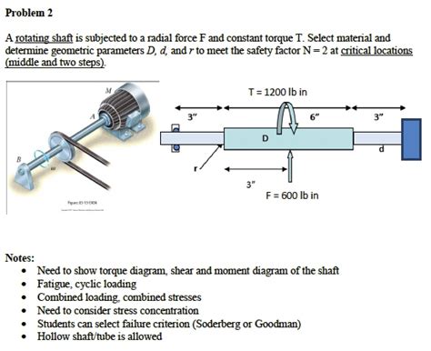 A Rotating Shaft Is Subjected To A Radial Force F And