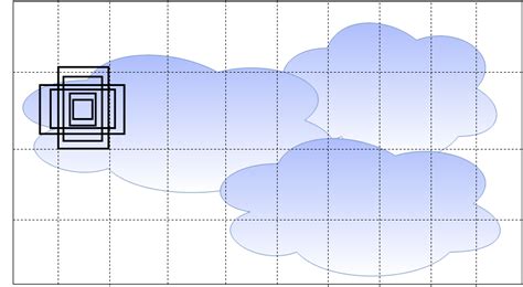 understanding the concepts of default boxes in ssd part 2 2019