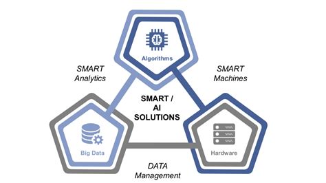 artificial intelligence ai and machine learning ml fostec and company