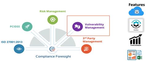 Vulnerability Management Whitehats Cybertech Top 10 Review