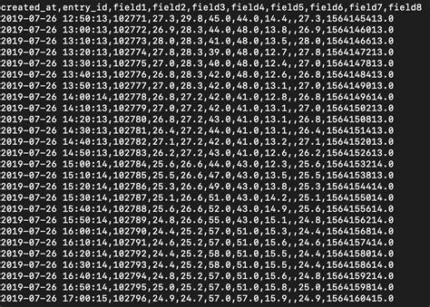 mysql how to convert utc to cest for my csv file in