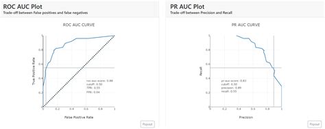 how to build explainer dashboards in python analytics vidhya