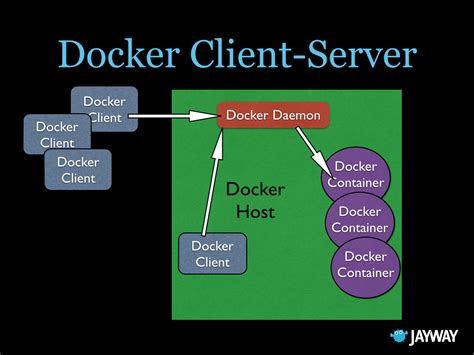 the tapir s tale a not very short introduction to docker