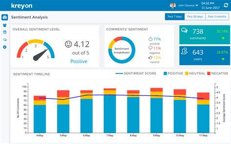 data science data science and analytics advanced analytics