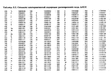 Бинарный код расшифровка таблица Расшифровать двоичный код Online