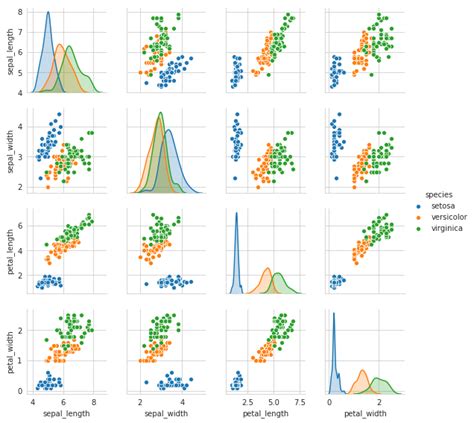 data science and machine learning exploratory data analysis eda