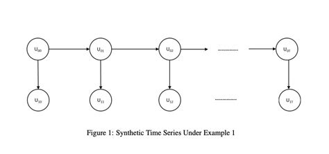 tsbngen a python library to generate synthetic data from an arbitrary