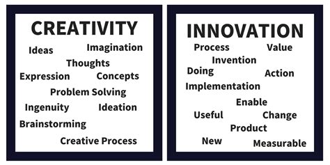 Creativity Vs Innovation Whats The Difference Tigo Software