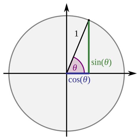 Tangent Half Angle Formula Wikipedia