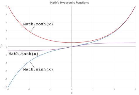introducing javascript s math functions infragistics blog