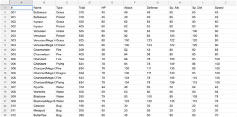python spreadsheet regarding aggregating pokémon data with