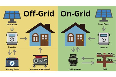 Basic Introduction Of Solar Pv System Solarman