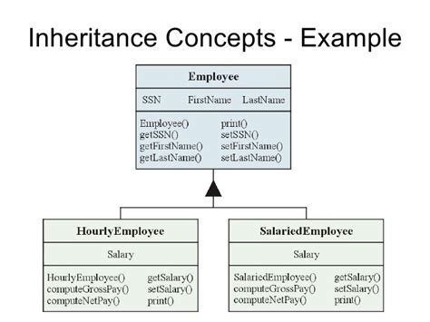 java inheritance