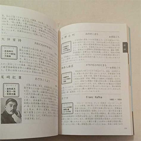 何でも揃う 小中学生のための教科書に出てくる 人名辞典 Sai