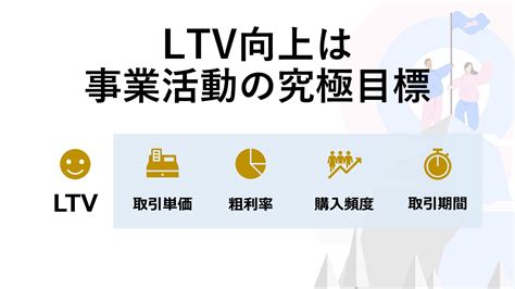 Ltv（ライフタイムバリュー：顧客生涯価値）の意味や計算方法、向上のための方法を解説。