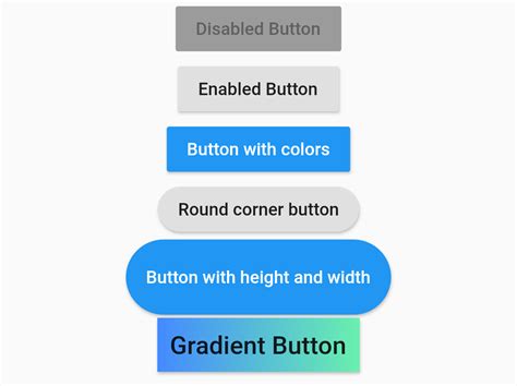 using raisedbutton in flutter apps by paras nath chaudhary medium