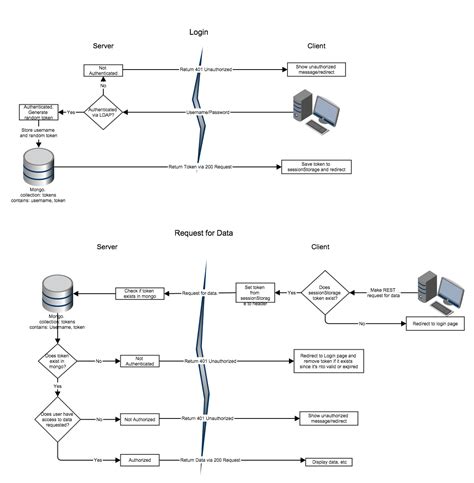 web services restful architecture authentication