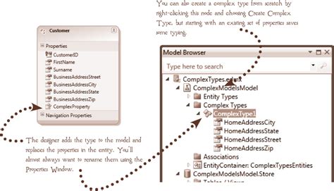 creating complex objects fluent entity framework [book]