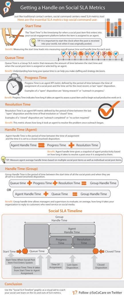 169 best images about customer service on pinterest loyalty the