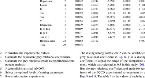 how to calculate p value in anova table anova hypothesis explained
