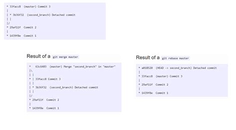 git — rebase vs merge rebasing and merging are both